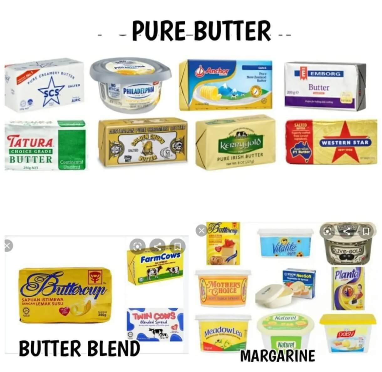 Kurma ‘butter’ bawa lebih banyak mudarat daripada kebaikan | CariGold Forum